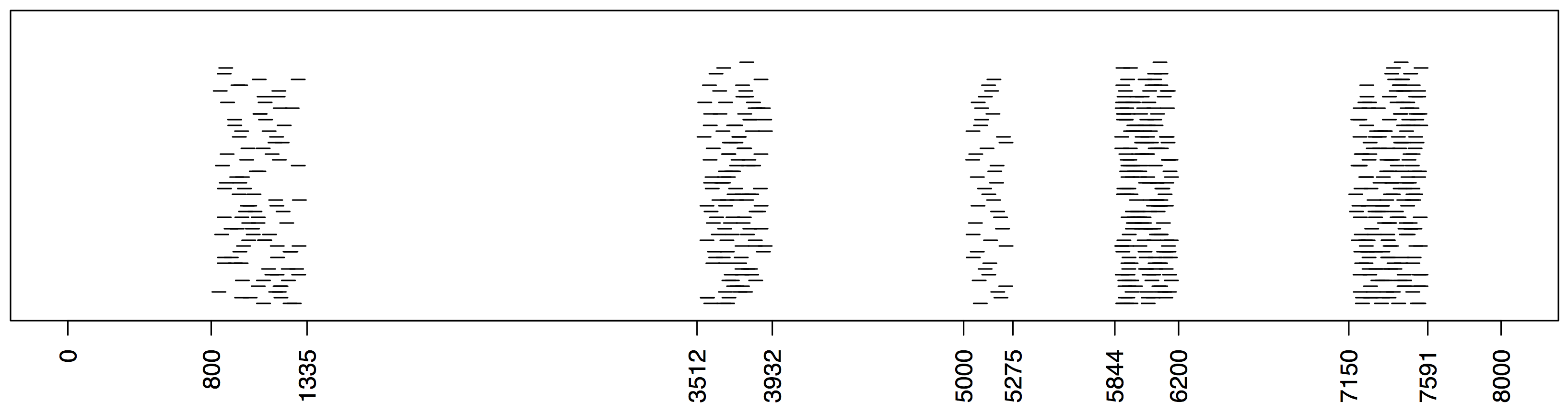 Solved The picture below depicts a 8kb region of a genome to | Chegg.com